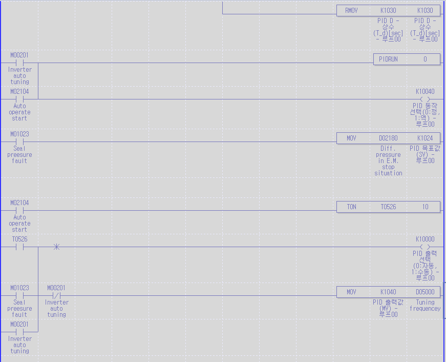 Solution Square : PID제어 관련 질문 입니다.