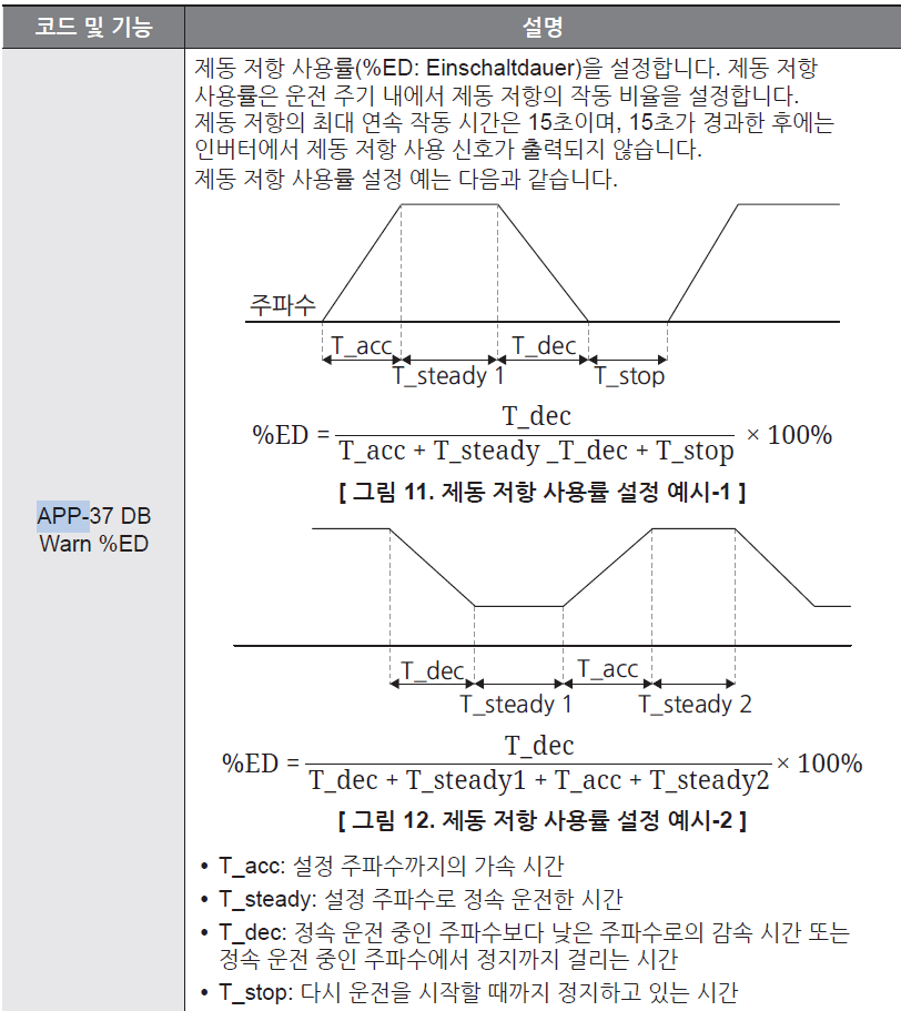 Solution Square : S300 인버터 제동저항 용량 구하는 방식