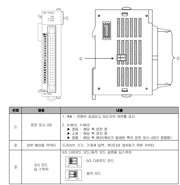 Solution Square : XBM-DN16S + XBF-PD02A 접속문제