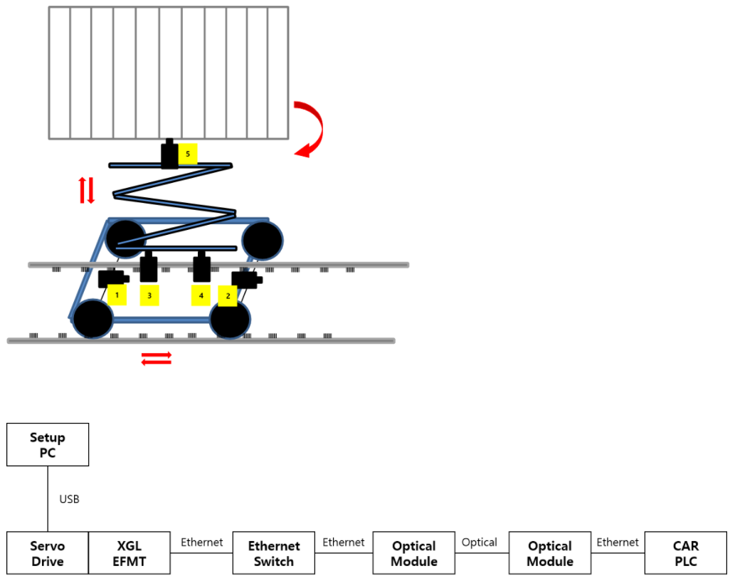 Solution Square : Servo Full-Closed System