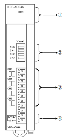 Solution Square : XBF-AD04A 아날로그 입력모듈 사용방법