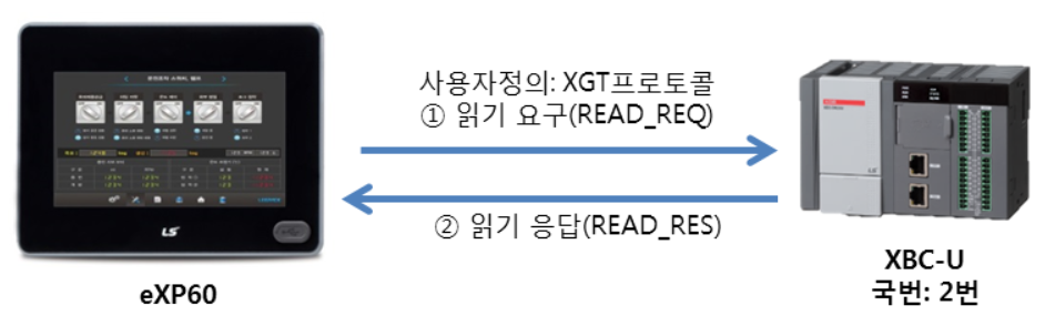 Solution Square : HMI 스크립트를 활용한 XGT 프로토콜 통신