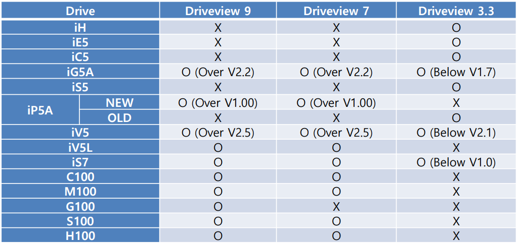 Solution Square : DriveView9 접속 가이드
