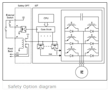 Solution Square : iS7 Safety Option
