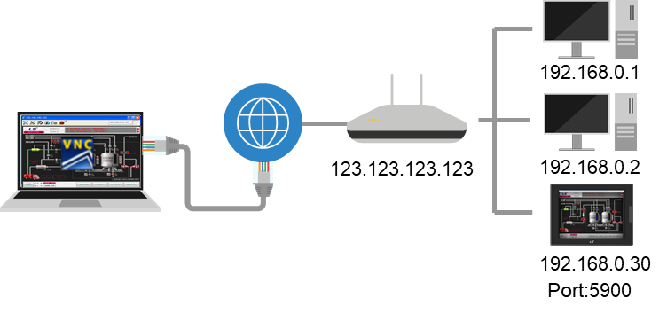 Solution Square : XGT PANEL Remote Monitoring and Control (VNC, XP-Remote)