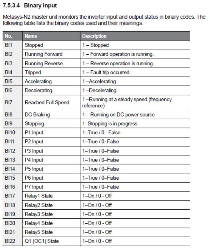 Solution Square : Metasys-N2 Protocol I/O Point Map