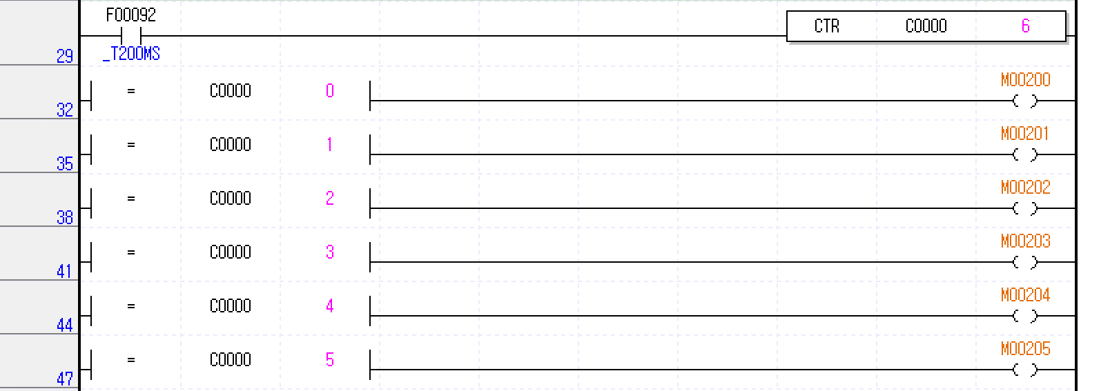 Solution Square : P2P통신 기동 조건(Slave가 다수일 경우 XGI & XGK)Guide