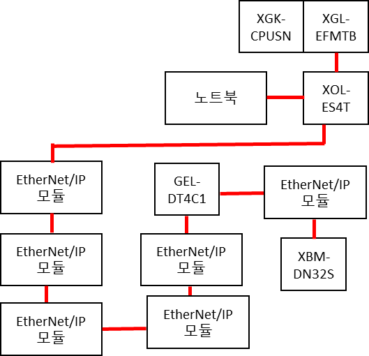 Solution Square : XGL-EFMTB 통신 문의