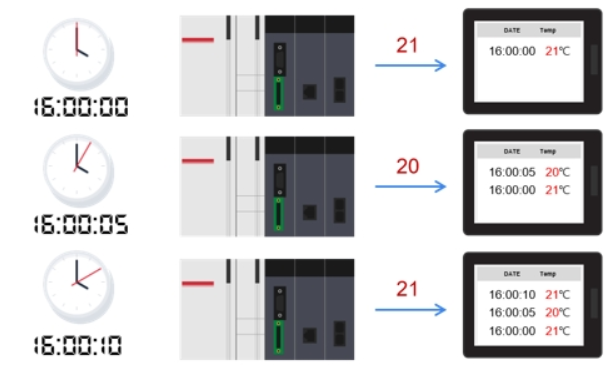 Solution Square : How to set up a variable HMI logging cycle