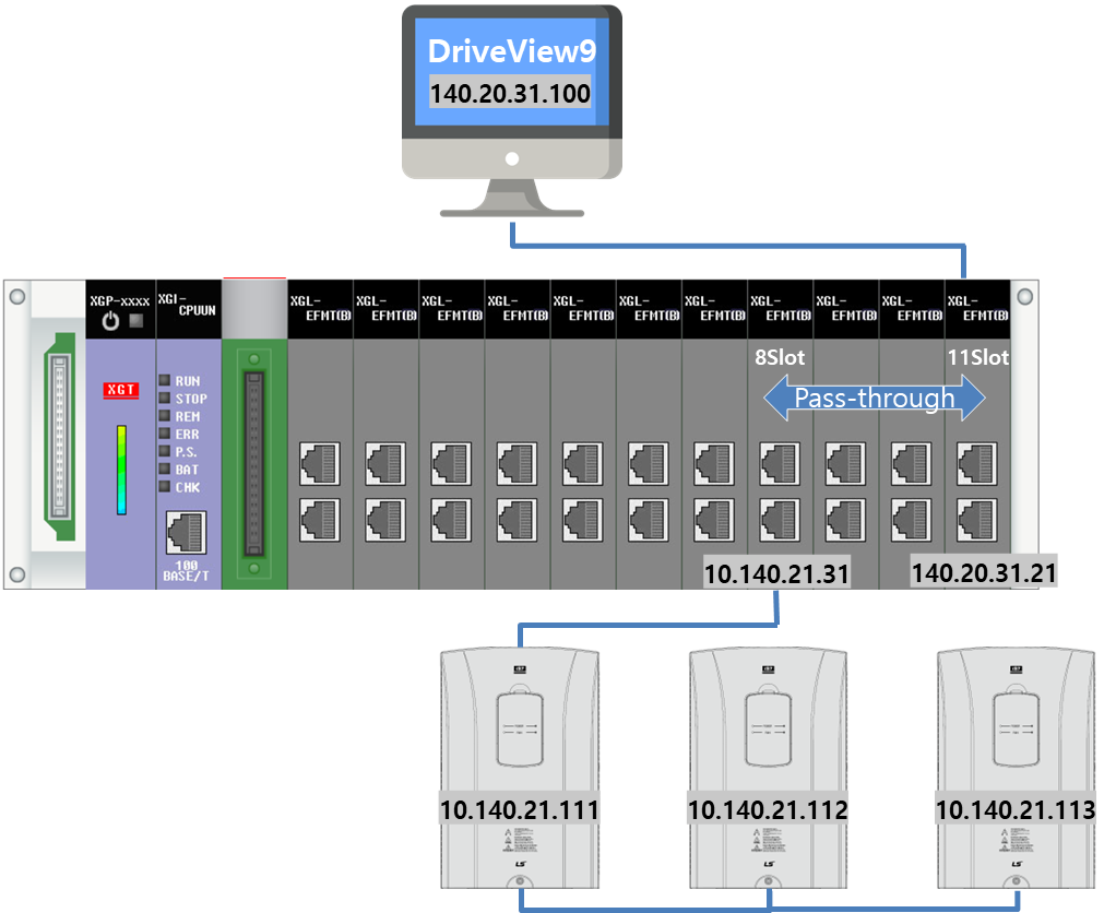 Solution Square : Pass-through를 이용한 DriveView9 리모트 1단 접속