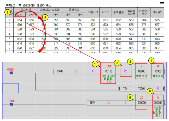 Solution Square : 위치결정 XBC, XGK 운전데이터 읽기쓰기 사용법
