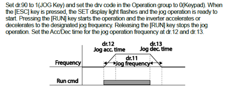 Solution Square : Jog Function