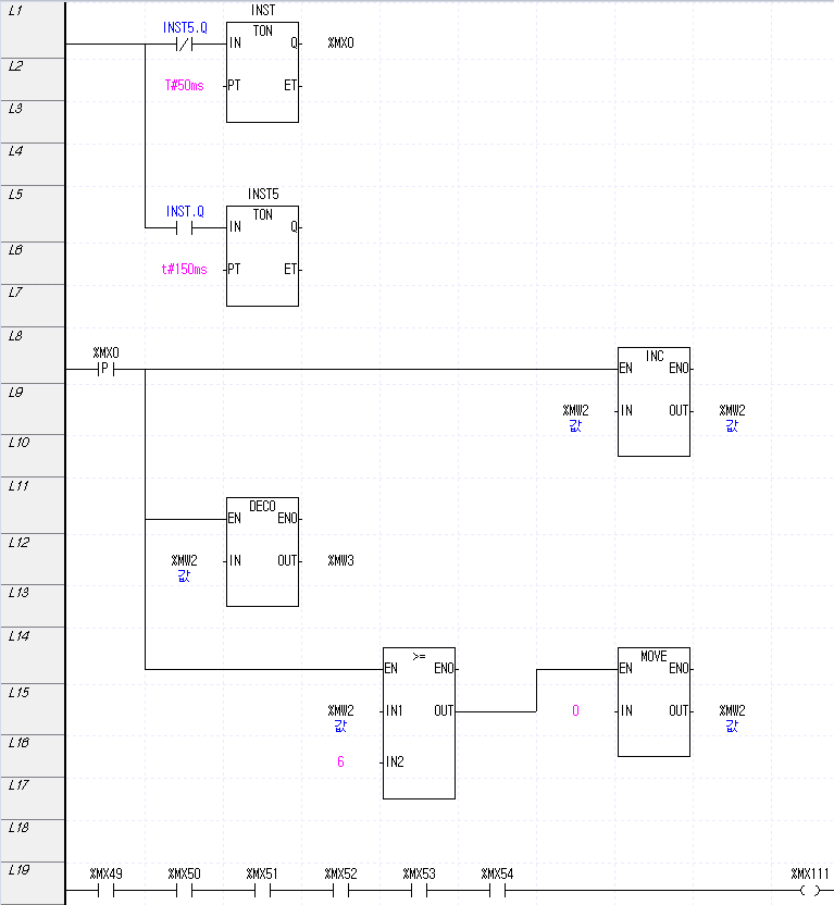 Solution Square : P2P통신 기동 조건(Slave가 다수일 경우 XGI & XGK)Guide