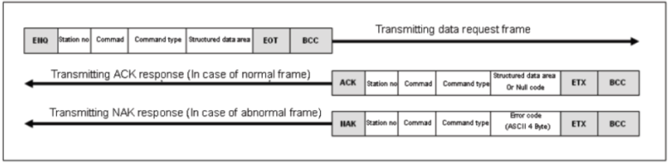 Solution Square : XGT protocol communication using HMI script