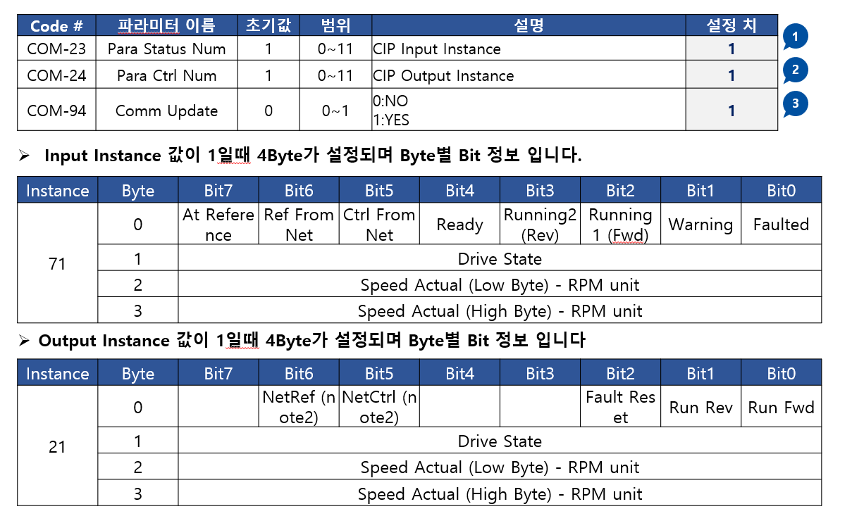 Solution Square : AB PLC와 IS7 ETHERNET/IP 주기통신 설정 방법