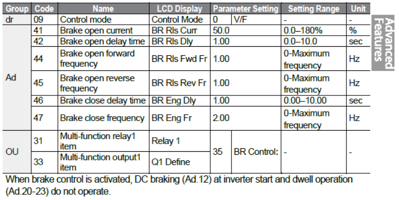 Solution Square : S100 Brake Control