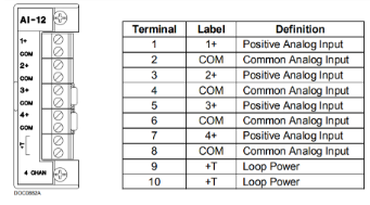 Solution Square : Wiring up an iS7 analog output to a ROC800