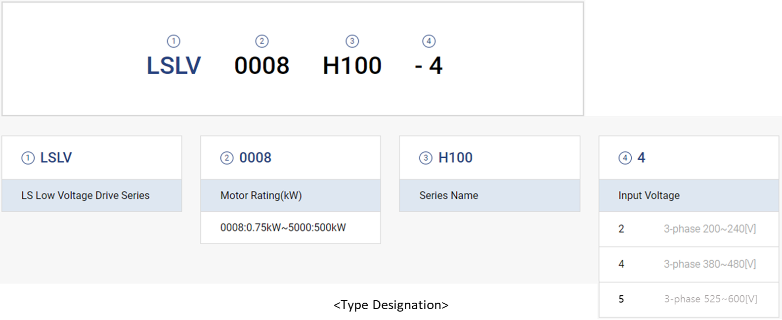 Solution Square : H100 CAD