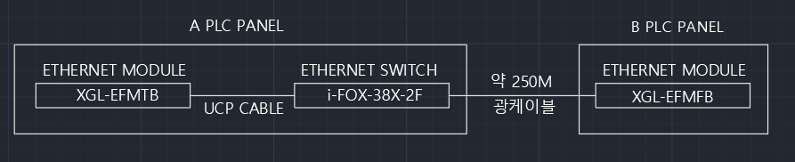 Solution Square : XGR-EFMTB 통신문의의 건