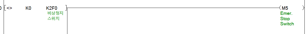 Solution Square : XGI 프로그램 비트를 워드화...