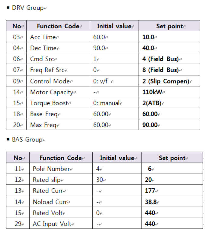 Solution Square : Excavator System with iS7 Inverter