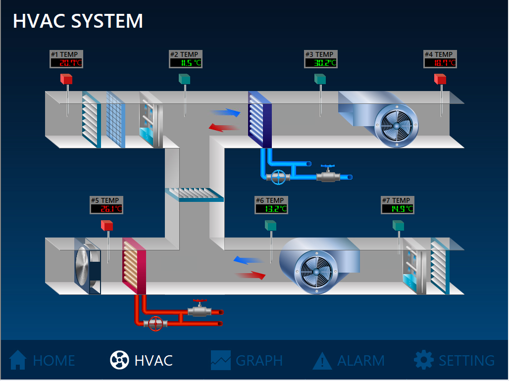 Solution Square : HVAC System Sample Graphics