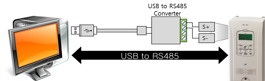 Solution Square : DRIVE VIEW9 접속 가이드