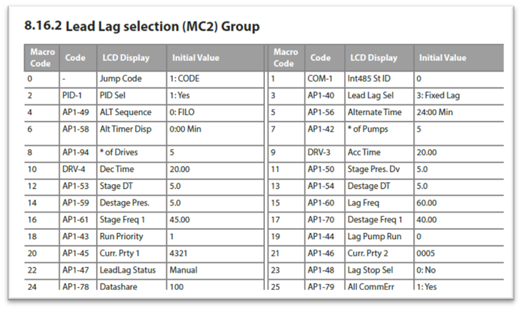 Solution Square : H100+ Macros