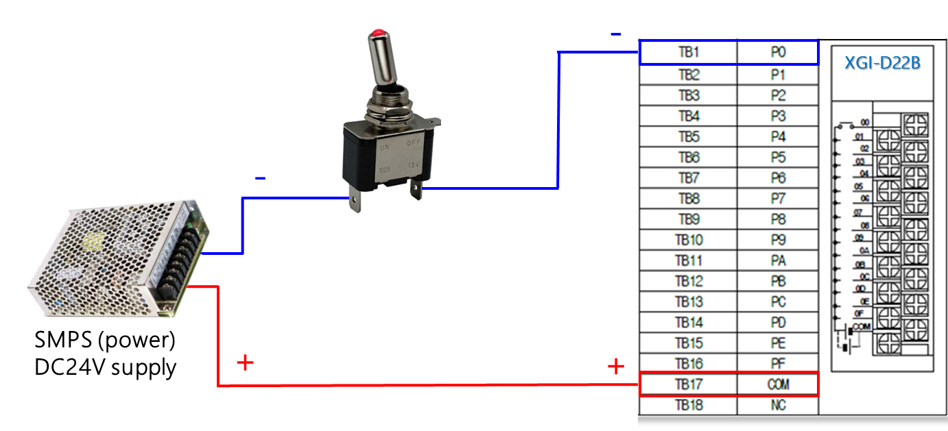Solution Square : LS PLC Digital Input/Output Wiring Guide