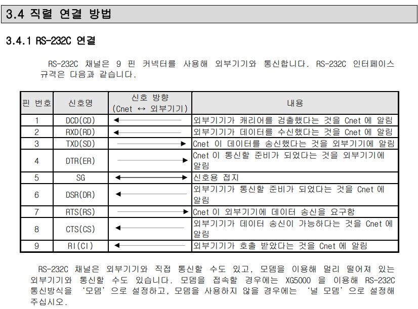 Solution Square : 232C 모드버스 통신