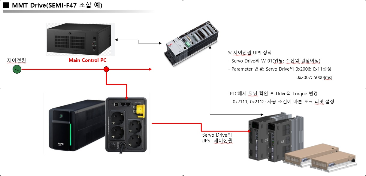 Solution Square : L7MMT SEMI-F47 규격 대응을 위한 파라미터 설정 및 시스템구성
