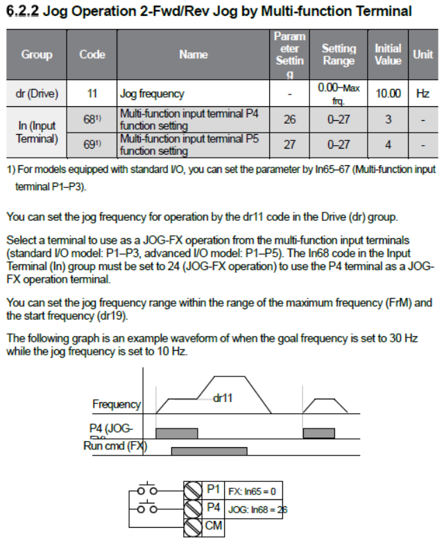 Solution Square : Jog Function
