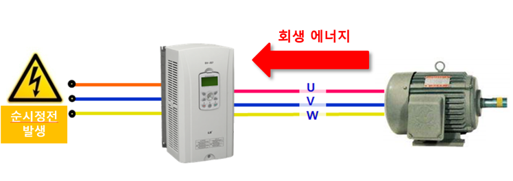 Solution Square : 관성이 큰 부하의 안정적인 감속 방법(KEB와 PLC시퀀스 사용)