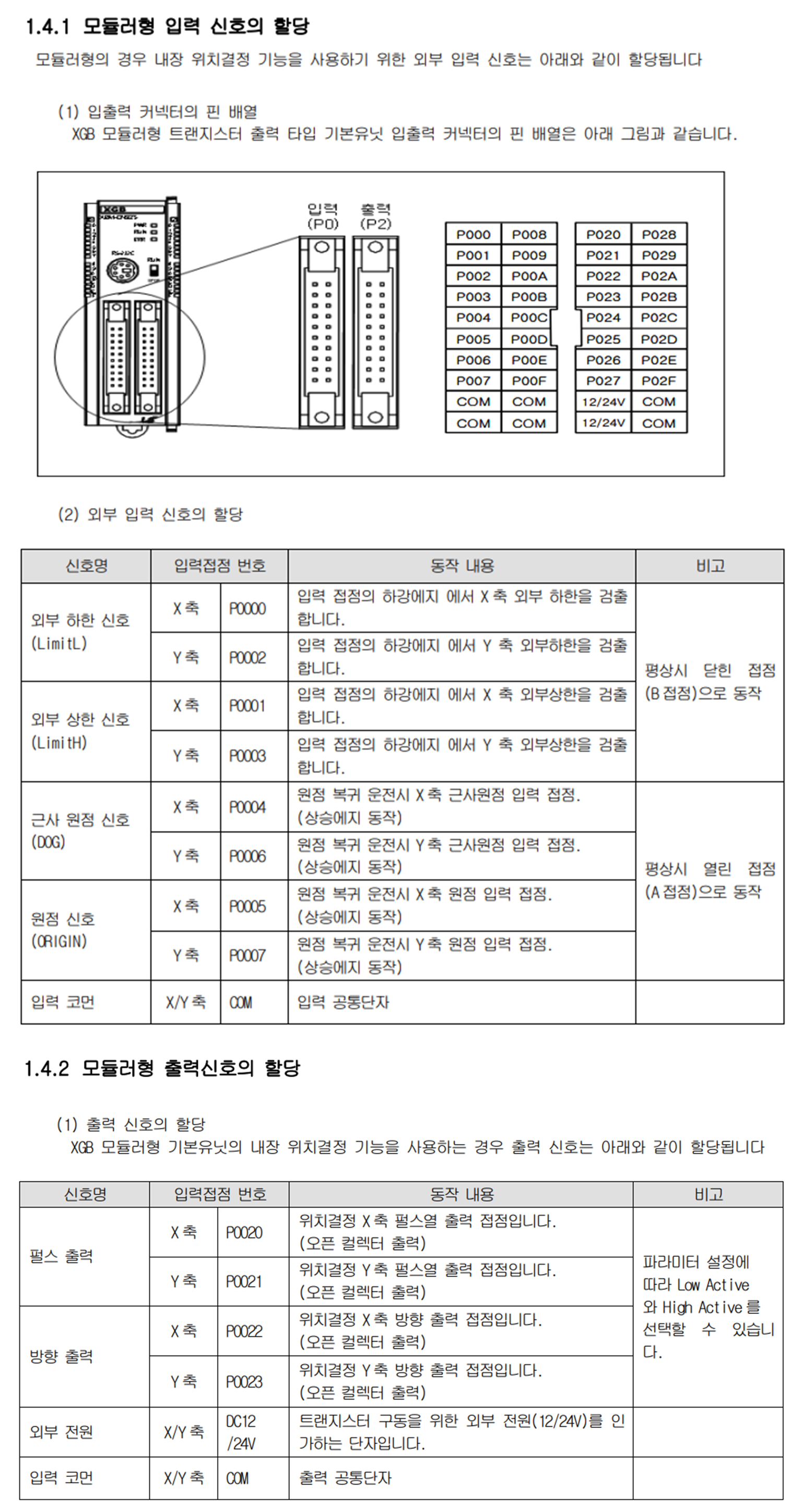 Solution Square : XBM-DN32S 내장형 2축 조그 운전 Technical Guide