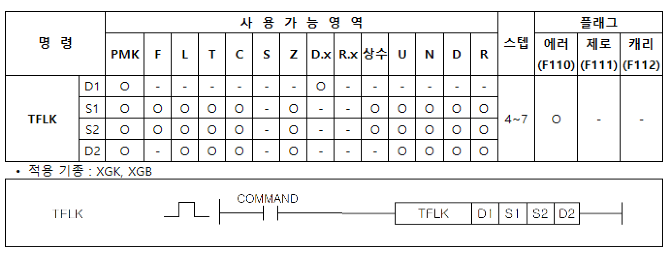 Solution Square : P2P통신 기동 조건(Slave가 다수일 경우 XGI & XGK)Guide