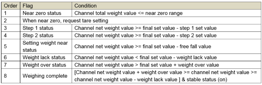 Solution Square : XBF-LD02S Load cell module setting