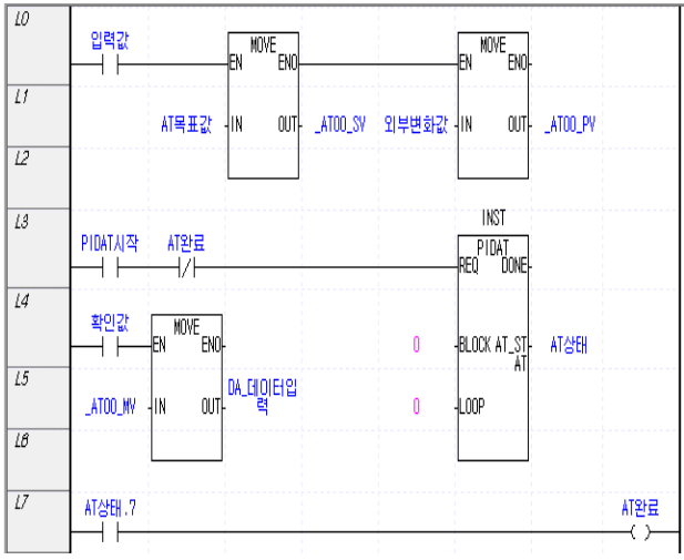 Solution Square : PID 프로그램 예제 기본이론설명