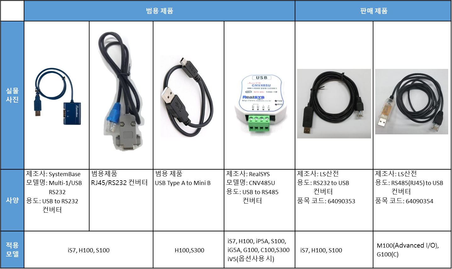Solution Square : DRIVE VIEW9 접속 가이드
