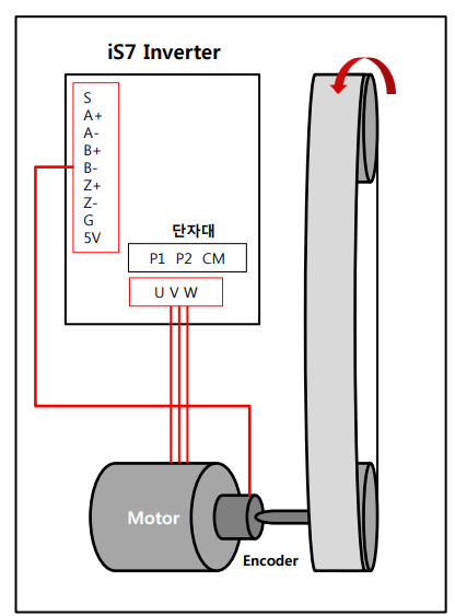 Solution Square : iS7 위치제어 가이드(개정본)