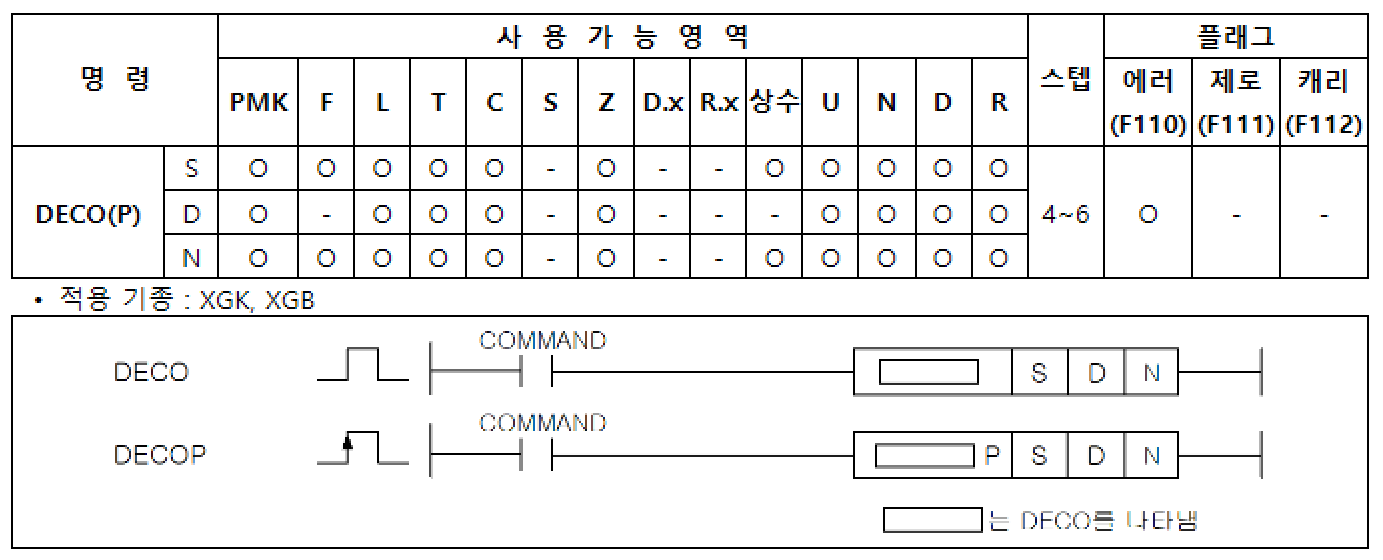 Solution Square : P2P통신 기동 조건(Slave가 다수일 경우 XGI & XGK)Guide