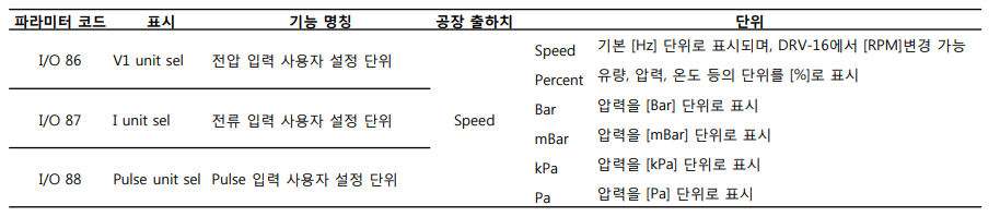 Solution Square : iP5A PID제어, 단종