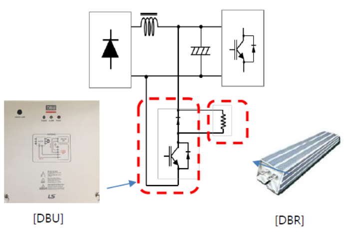 Solution Square : LS Inverter Braking Resistor Selection Criteria