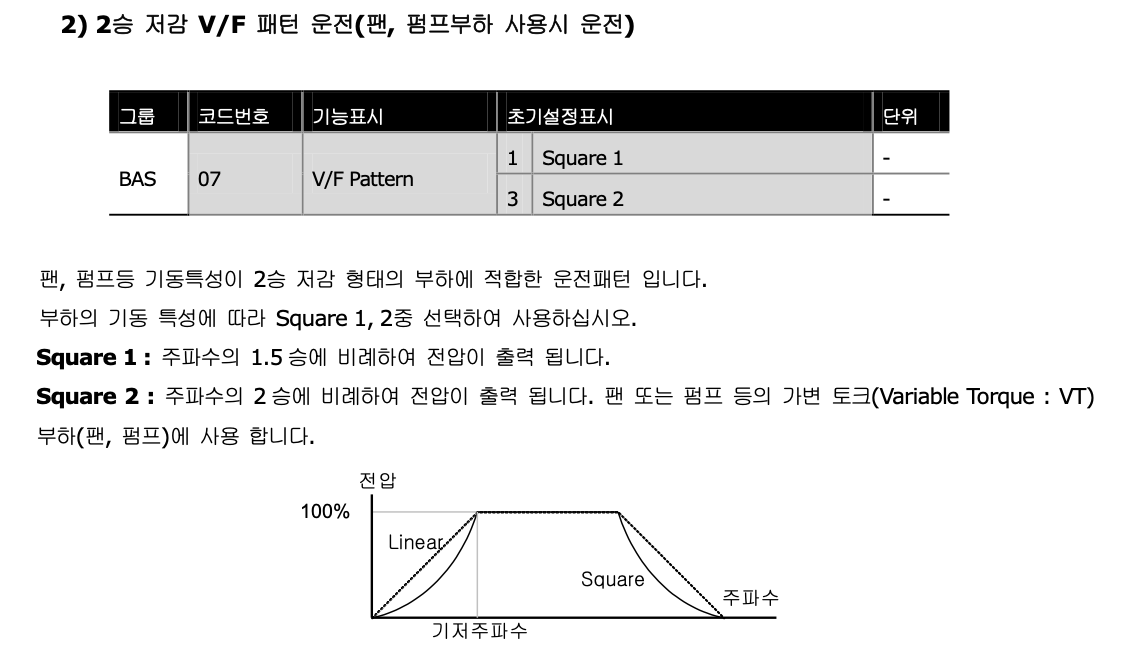 Solution Square : IS7 인버터 Hz 관련 - 추가