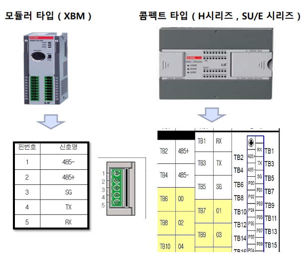 Solution Square : XGK와 MK, GM전용 통신 방법