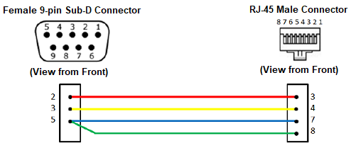 Solution Square : Pinout for RS-232 DriveView 9 Cable (H100, H100 ...