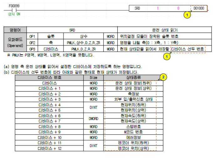 Solution Square : 축 정보 확인(SRD) 방법