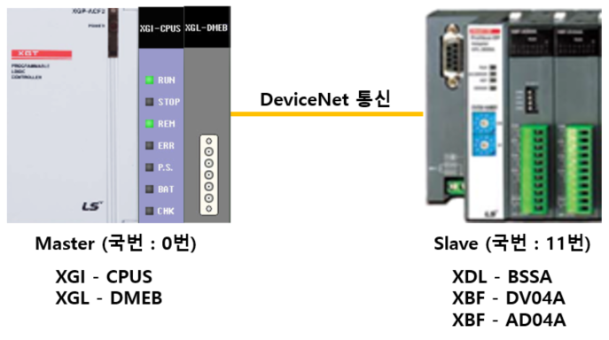 Solution Square : DeviceNet 설정 방법 (DMEB,XDL,GDL)