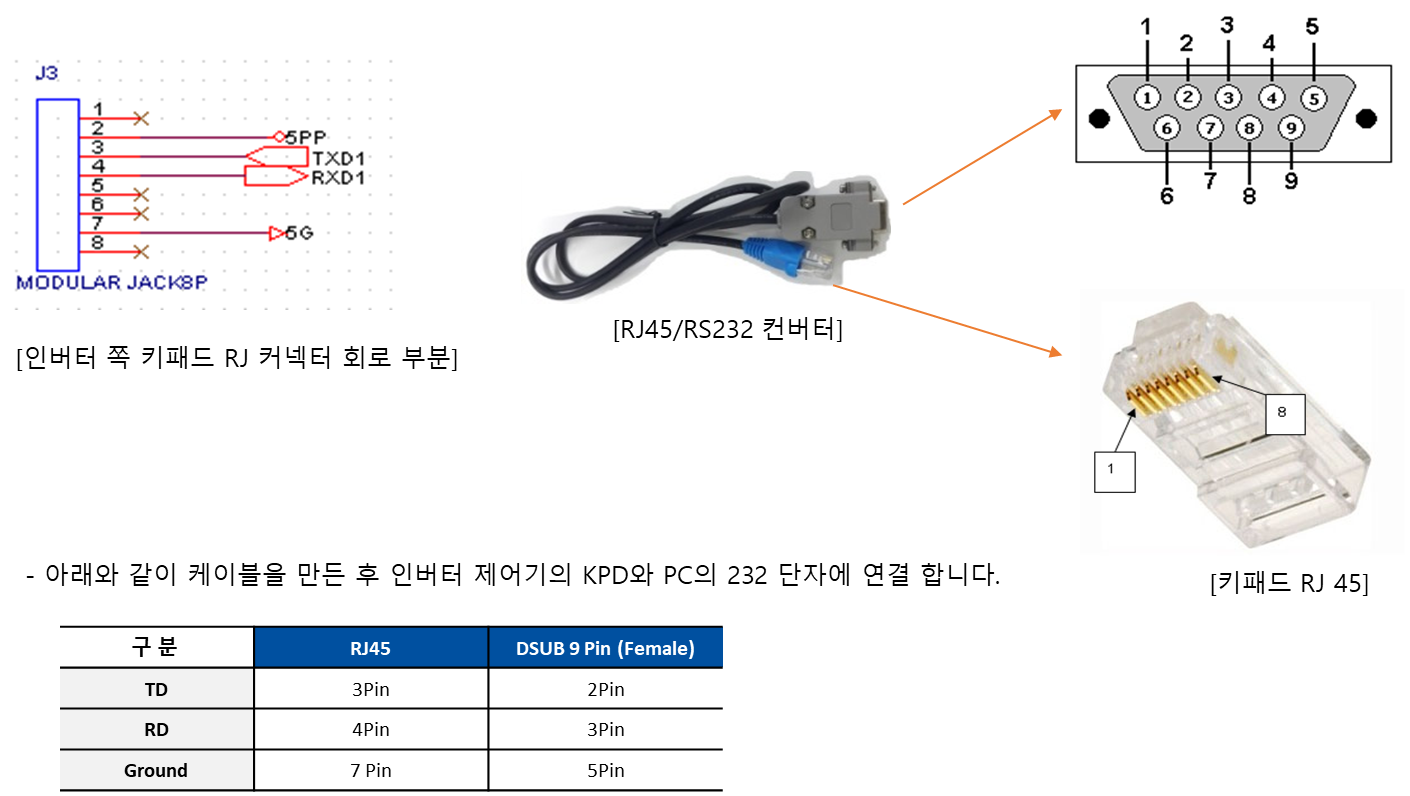 Solution Square : DRIVE VIEW9 접속 가이드