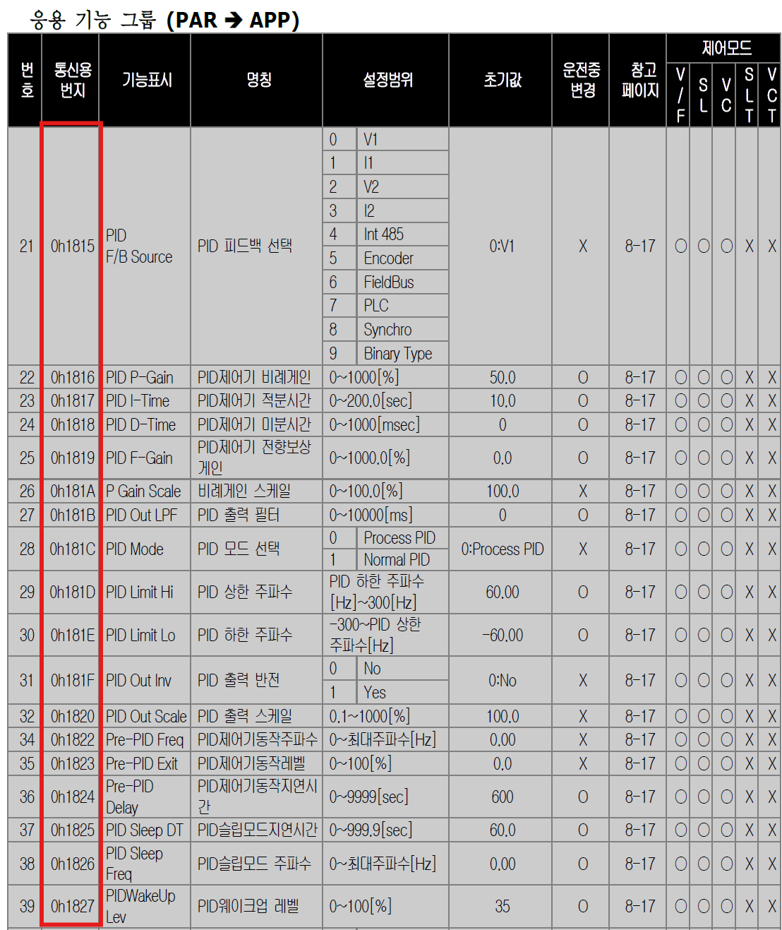 Solution Square : is7 모드버스 485 통신 기능 문의