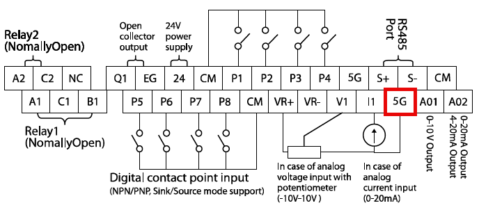 Solution Square : 5G Terminal in iS7 Drives